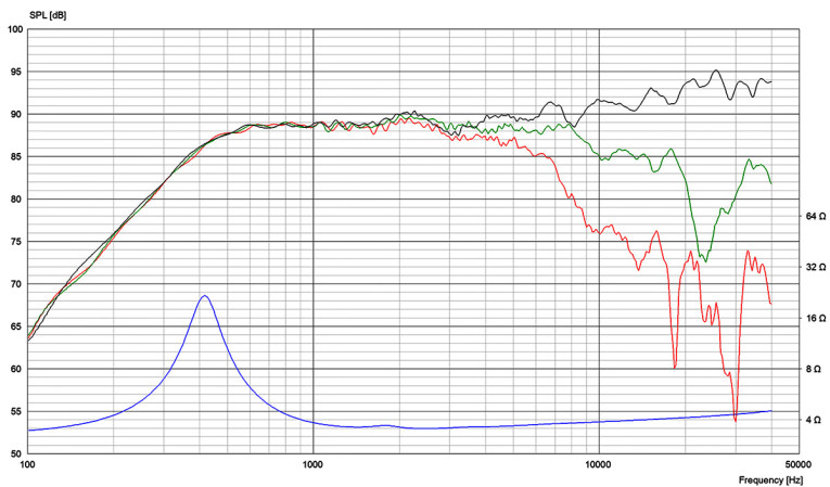 Scan-Speak Launches Updated Illuminator R3004/602200 1” Ring Radiator ...