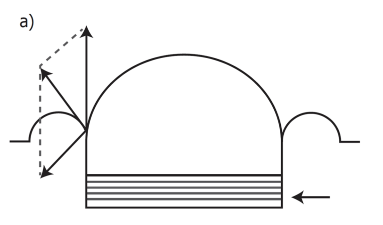Speakers: Parts is Parts - Styles and Dome Tweeter Variations ...