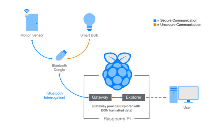 Bluetooth SIG Introduces Updated Line of Developer Toolkits | audioXpress