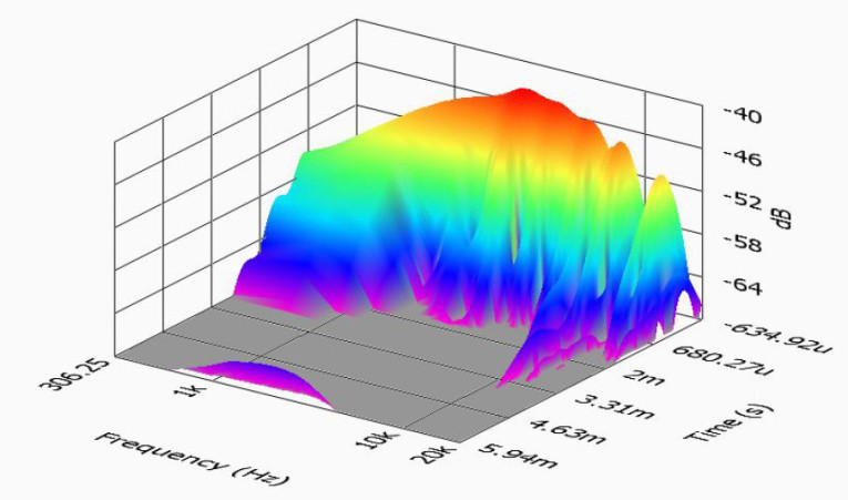 Test Bench: Radian Audio Engineering 950PB and 760NEOPB Compression ...