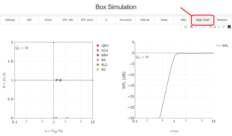 Loudspeaker Bass Reflex Alignments | audioXpress