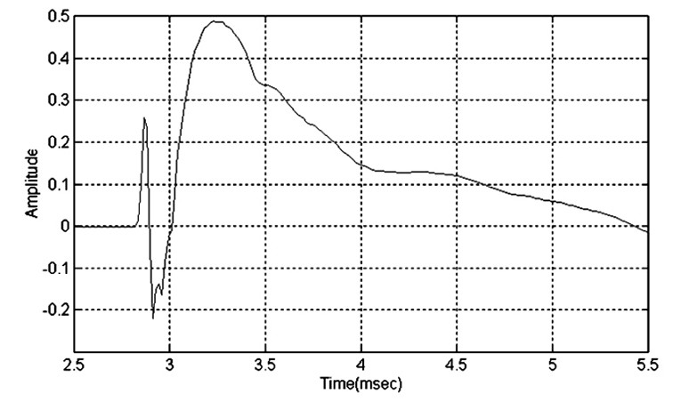 Testing Loudspeakers: Which Measurements Matter, Part 2 | audioXpress