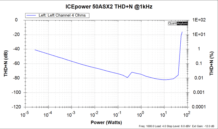 Fresh From the Bench: QuantAsylum QA401 and QA451 Compact and Modular Audio Measurement System ...