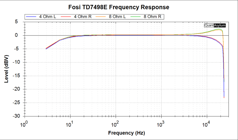 Fresh From the Bench: QuantAsylum QA401 and QA451 Compact and Modular Audio Measurement System ...