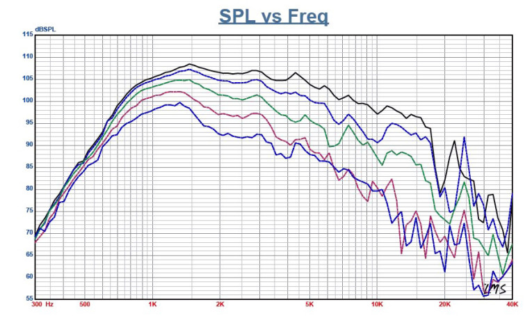 Peerless by Tymphany DFM-2535R00-08 Compression Driver | audioXpress