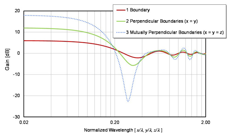 VC Spotlight: Boundary Effects on Sources at Low Frequencies | audioXpress