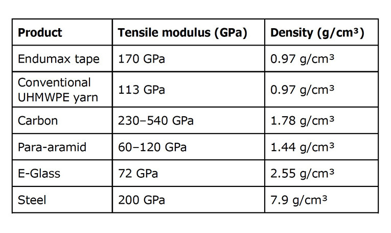 Endumax from Teijin Aramid - An Exciting New Speaker Cone Material ...