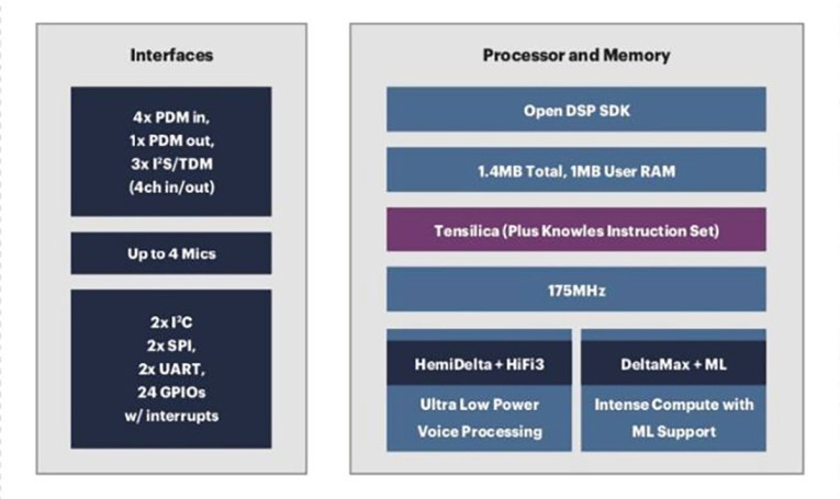 Putting the Smart in Smart Devices - The Future of Hearables Is Voice ...