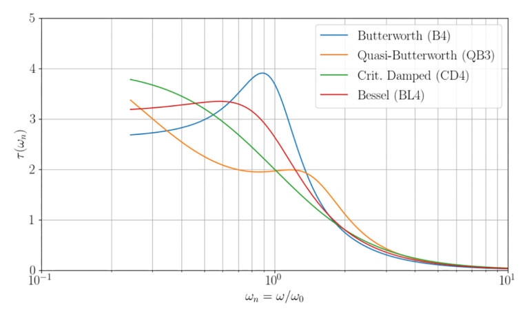 The CD4 Bass Reflex Alignment | audioXpress