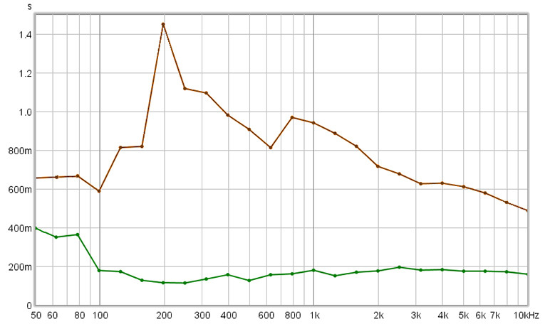 You Can DIY! An Introduction to Measuring Rooms | audioXpress