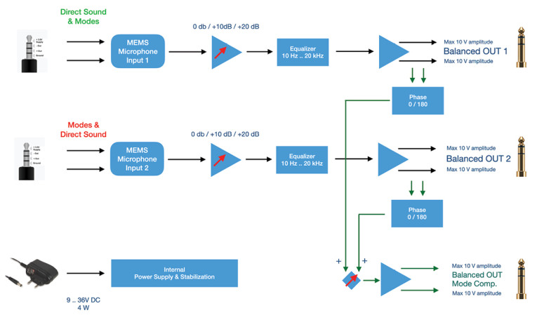 Measuring Loudspeaker SPL Response and Harmonic Distortion at Low ...