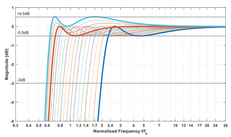 Speaker Box Alignments from Numerical Optimization - The Quasi ...
