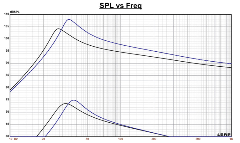 Test Bench: The UF 295 CBS Ultra-Thin 10” Subwoofer from Neotera ...