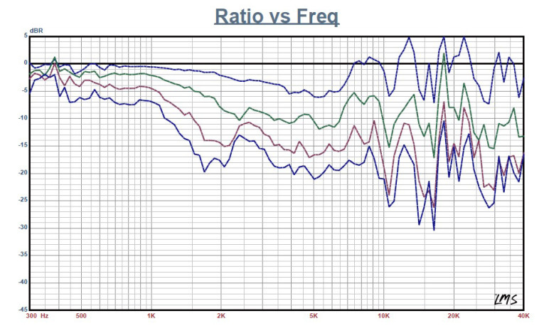Test Bench: B&C Speakers DE1085TN 2” Titanium Diaphragm Compression ...