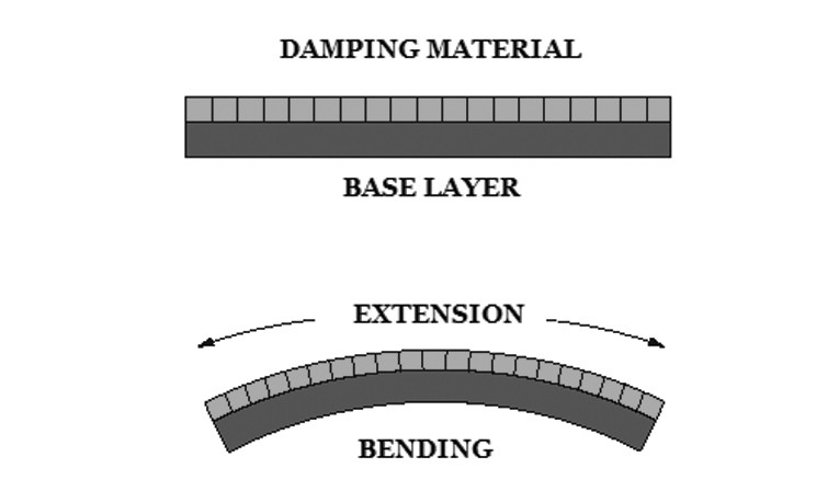 Speaker Design: Driver-Induced Vibrations | audioXpress