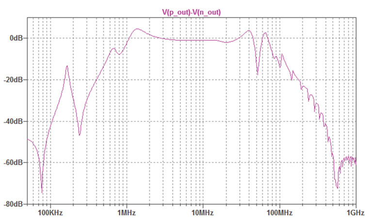 R&D Stories: Getting Started with Automotive Audio Bus (Part 3 ...