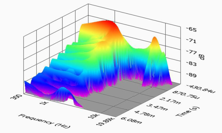 Test Bench: Dayton Audio LW150-4 6” Ultra-Low-Profile Midwoofer ...