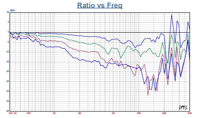 Peerless by Tymphany DFM-2535R00-08 Compression Driver | audioXpress