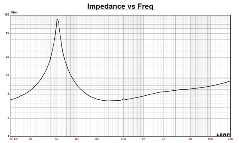 Test Bench: The New 6” WF152BD09-04 Midbass Driver from Wavecor ...
