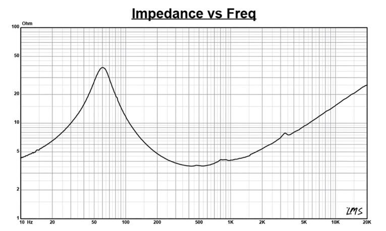 Test Bench: Wavecor’s New WF211PA01 8.25" PA Woofer | audioXpress