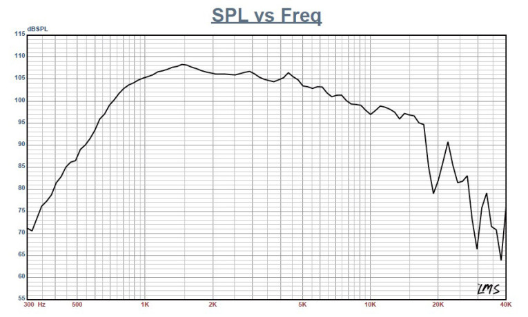 Peerless by Tymphany DFM-2535R00-08 Compression Driver | audioXpress