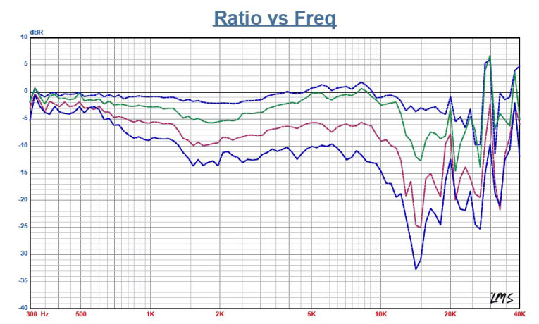 Peerless by Tymphany DFM-2535R00-08 Compression Driver | audioXpress