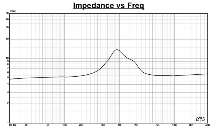 Test Bench: Three New High-End 25mm High-Frequency Transducers from ...