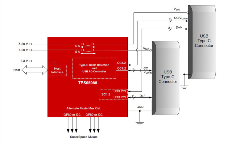 First 200-W and 100-W USB Type-C and USB Power Delivery Controllers ...