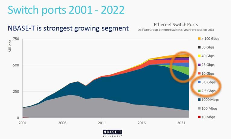 NBASE-T Alliance and Ethernet Alliance to Unite Through Merger ...
