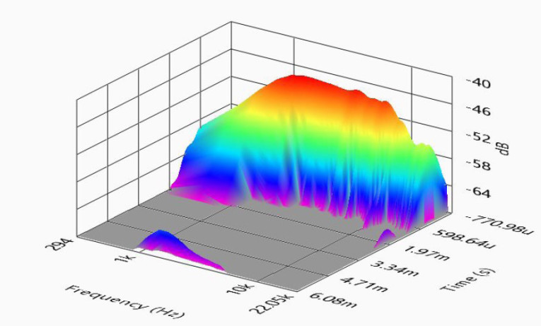 Test Bench: Radian Audio Engineering 475PB 1-Inch Compression Driver ...