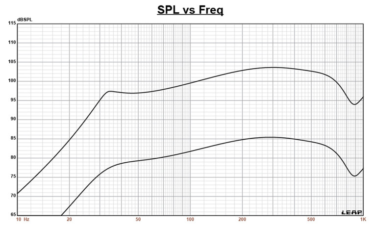 Test Bench: The UF295FAS Thin-Profile Dipole 10" Woofer from Neotera ...