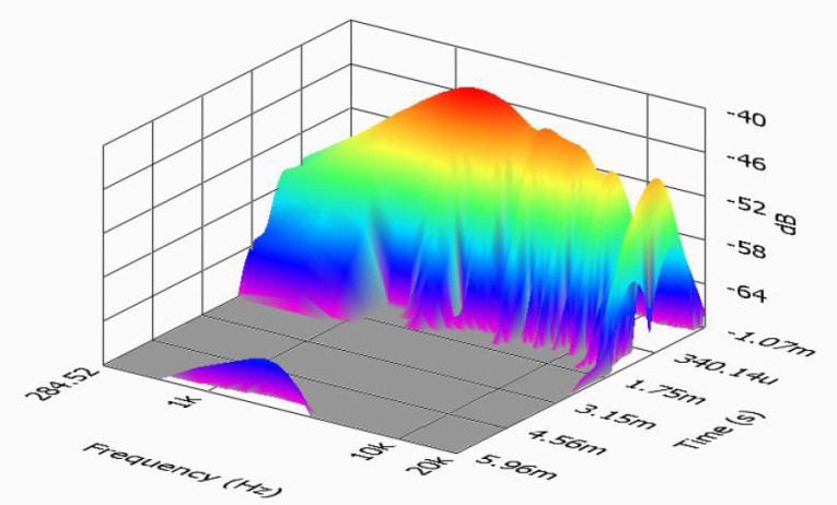Test Bench: Radian Audio Engineering 950PB and 760NEOPB Compression ...