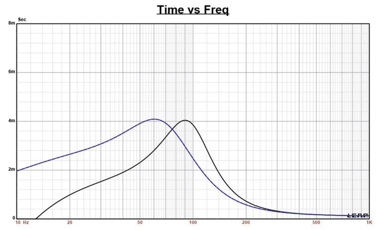 Test Bench: Stereo Integrity’s TM65 mkIV High-Performance 6.5” Woofer ...