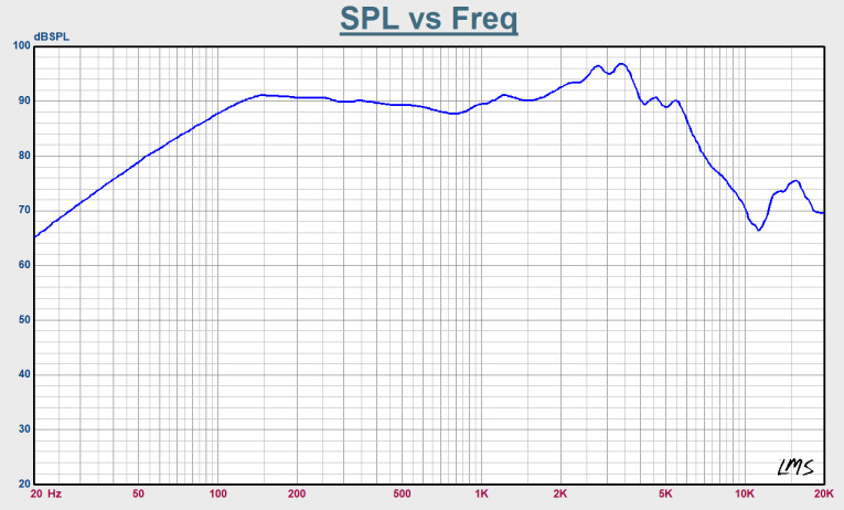 SPL Graph Data: Let’s Get Back to a Level Playing Field | audioXpress