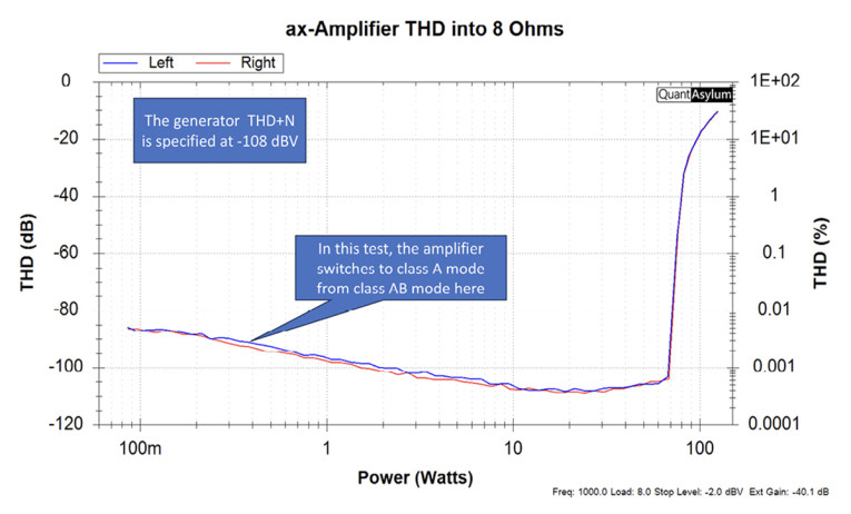 You Can DIY!: A High-Performance 60-Watt Class A Amplifier - Part 2 ...