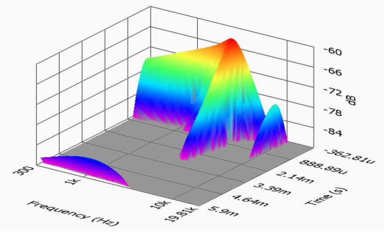 Test Bench: Wavecor SW223BD03 8.75-Inch High XMAX Subwoofer | audioXpress