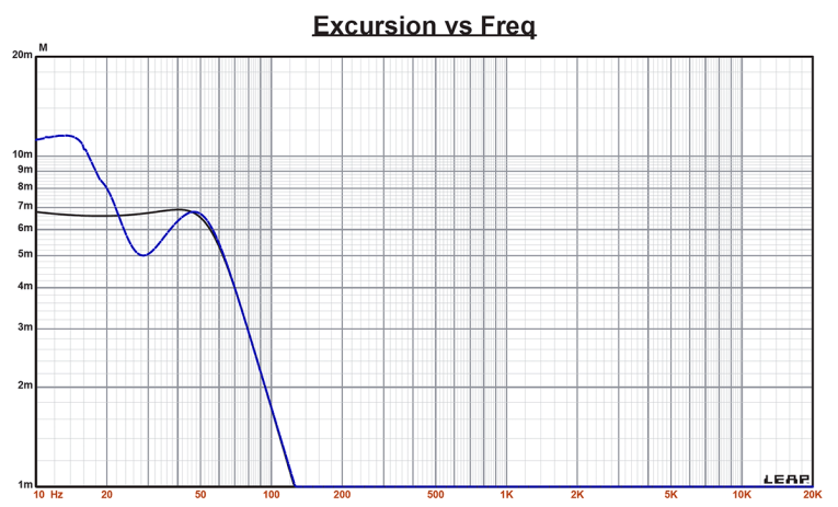 Test Bench: The New Wavecor SW280WA01 Shallow Subwoofer | audioXpress