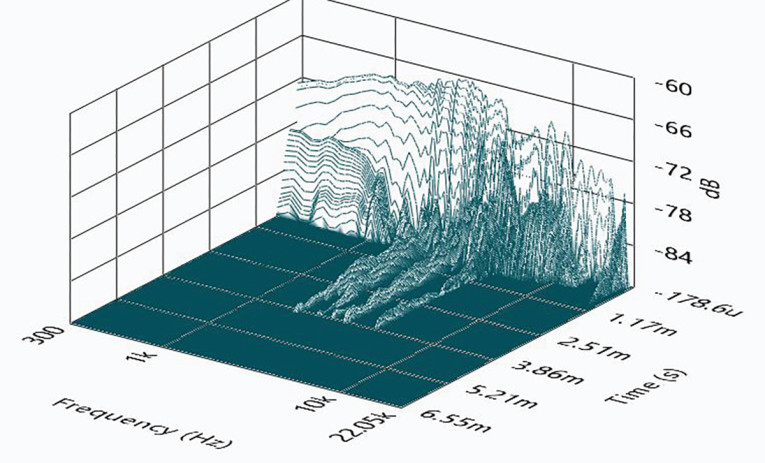 Test Bench: The TW29BNWG Beryllium Dome and Waveguide from SB Acoustics ...