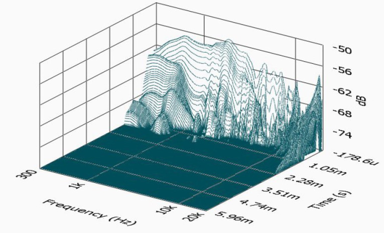 Test Bench: Radian Audio Engineering 950PB and 760NEOPB Compression ...