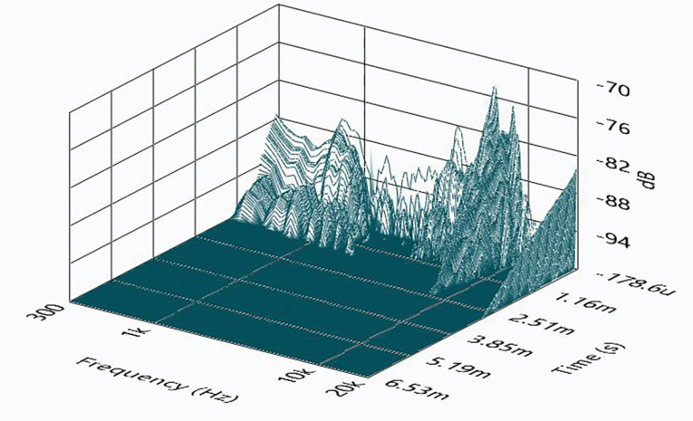 Test Bench: Stereo Integrity’s TM65 mkIV High-Performance 6.5” Woofer ...