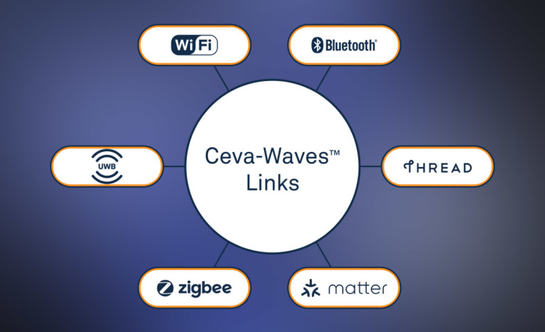 Ceva Accelerates Enhanced Connectivity with Multiprotocol Wireless ... Ceva Accelerates Enhanced Connectivity with Multiprotocol Wireless ...
