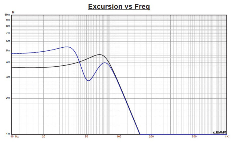Test Bench: Dayton Audio LW150-4 6” Ultra-Low-Profile Midwoofer ...