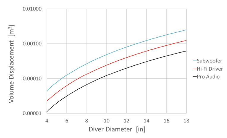 Bass Reflex Performance Envelope - Part 2: System Analysis | audioXpress