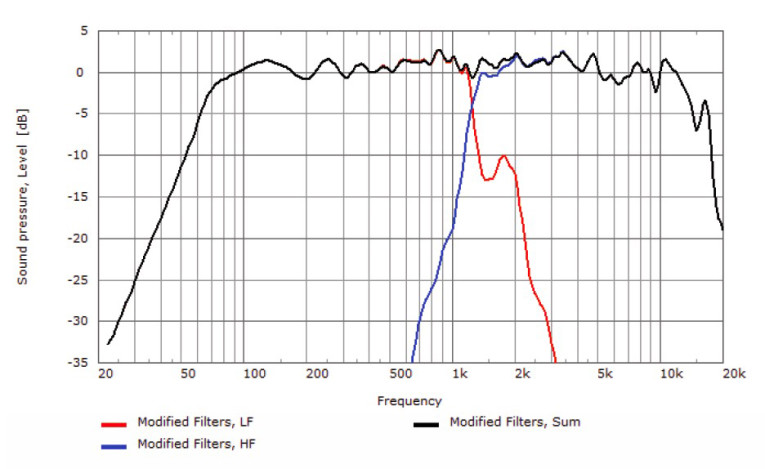 Optimizing Loudspeaker Directivity Through the Crossover Region ...