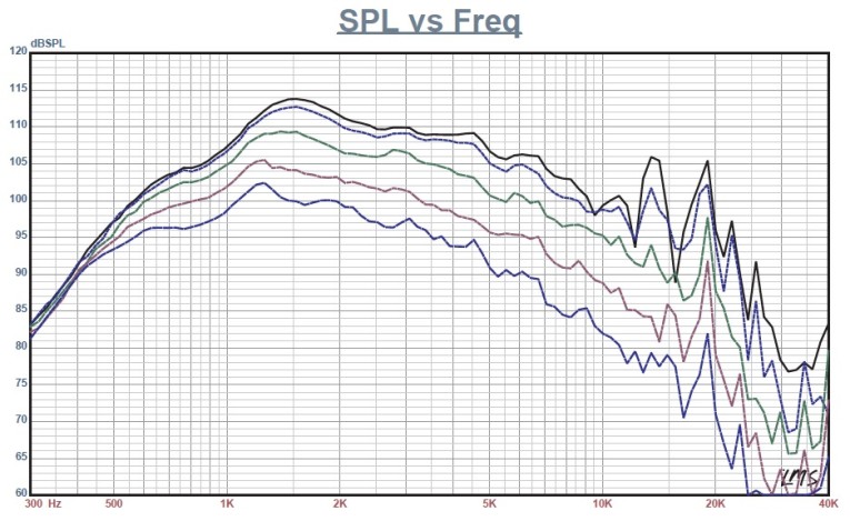 Test Bench: The 951PB 1.4" Compression Driver from Radian Audio ...