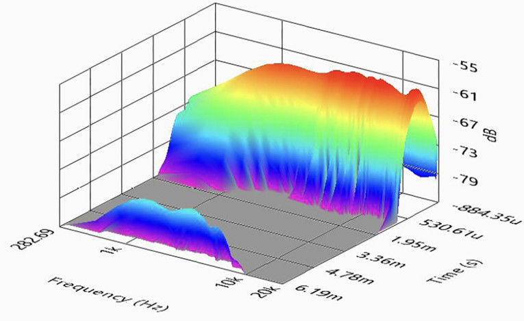 Test Bench: The New TW030WA23/24 Tweeters from Wavecor | audioXpress