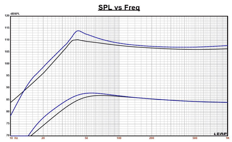 Test Bench: The Wavecor SW275BD01 Home Audio Subwoofer | audioXpress