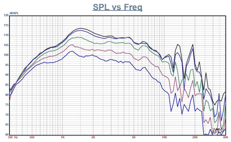 Test Bench: The 951PB 1.4" Compression Driver from Radian Audio ...