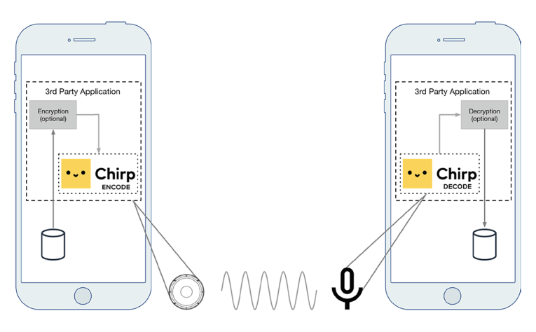 R&D Stories: Achieving Frictionless Lower-Power Application ...