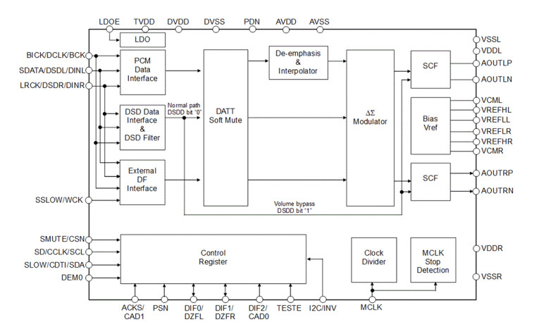 AKM Develops Advanced Velvet Sound AK4493S and AK4490R 2-Channel ...